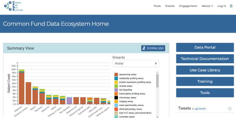 Common Fund Data Ecosystem | NIH Common Fund